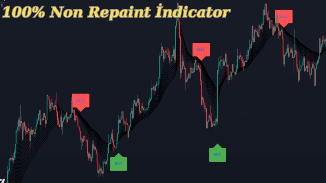 Super Tp Indicator Introduction - Forex Making Money - YouTube