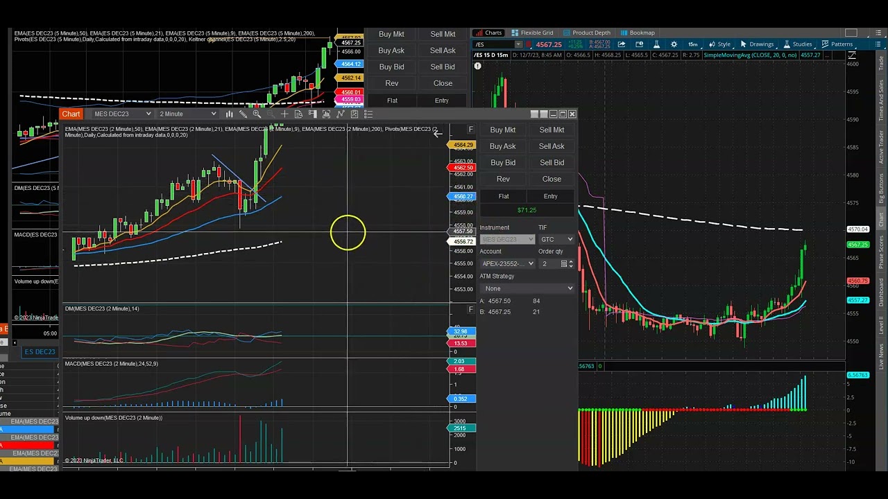 ES Micro Trading Notes Profit Pre-Market 12/7/23 - YouTube
