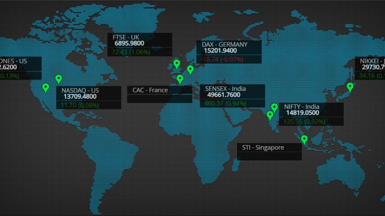 Live Global Indices Screener - YouTube