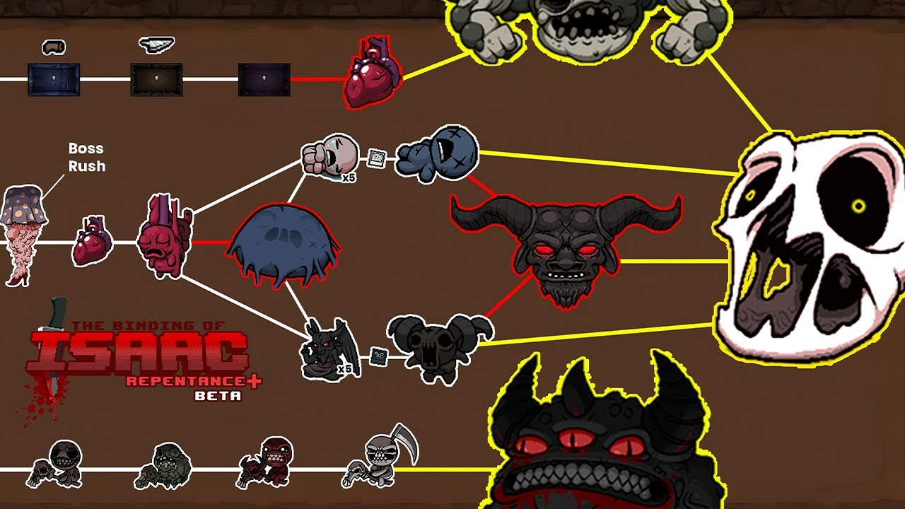 GUÍA DE PROGRESION DEFINITIVA en 5min de THE BINDING OF ISAAC - YouTube