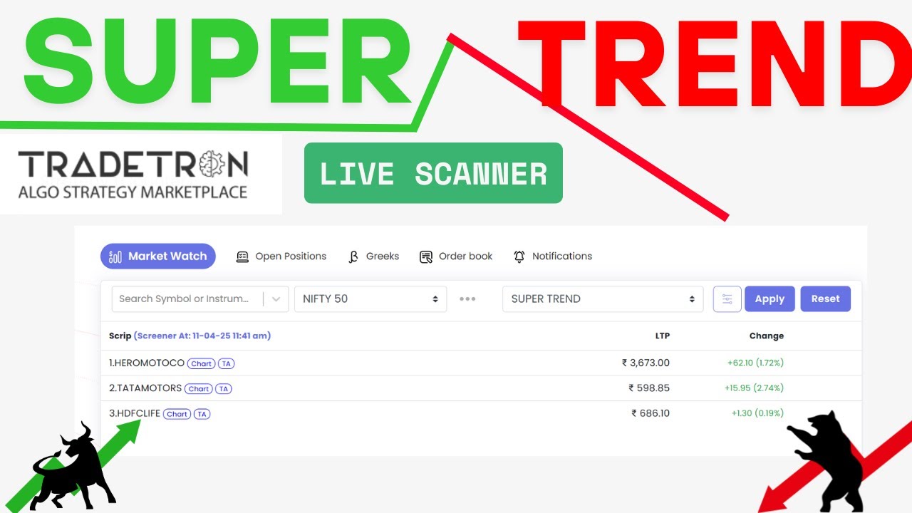 How to Create Free Live Scanner With Tradetron #tradetron #daytrading # ...