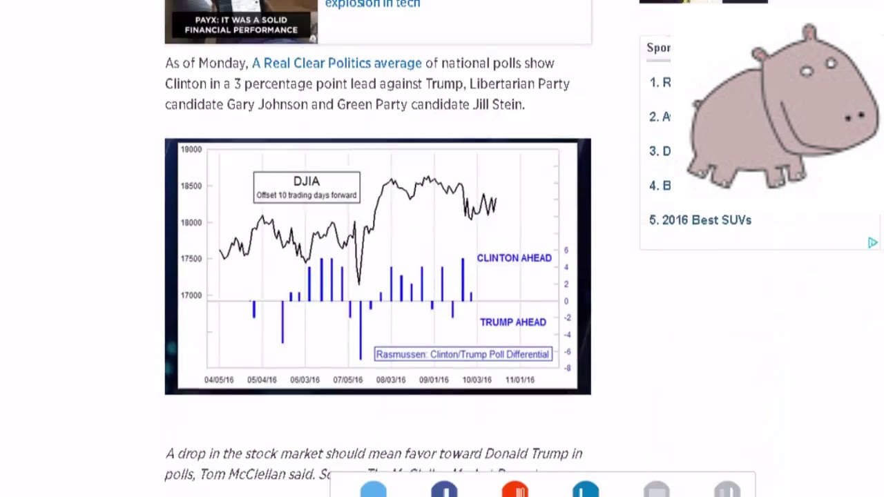 Presidential Election 2016: Stock Market Forecasts Polls by 1-2 weeks ...