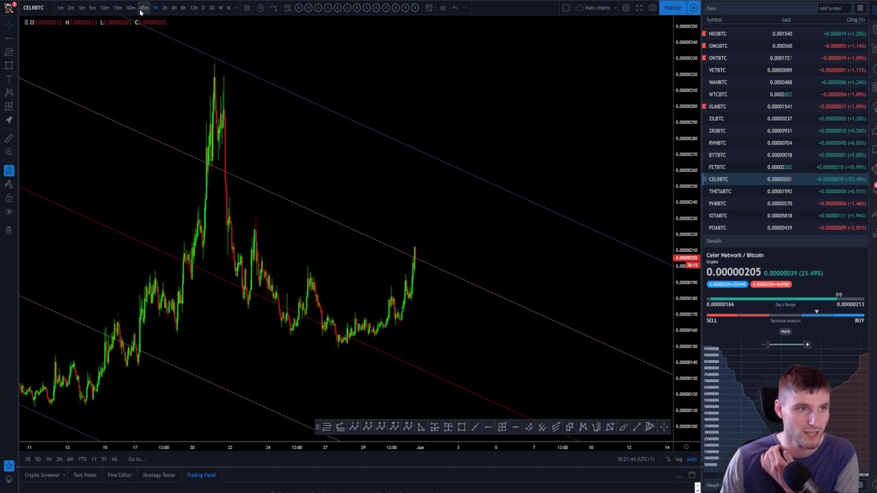 BTC - Bitcoin Technical Analysis + Sticking to a plan in trading. - YouTube