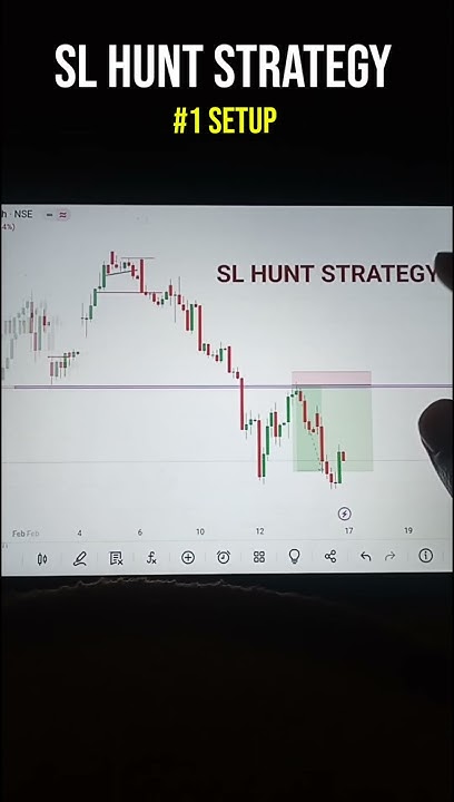 Sl hunt strategy in trading 💯💯🎯 #trading #stockmarket #sharemarket #explore #shorts - YouTube