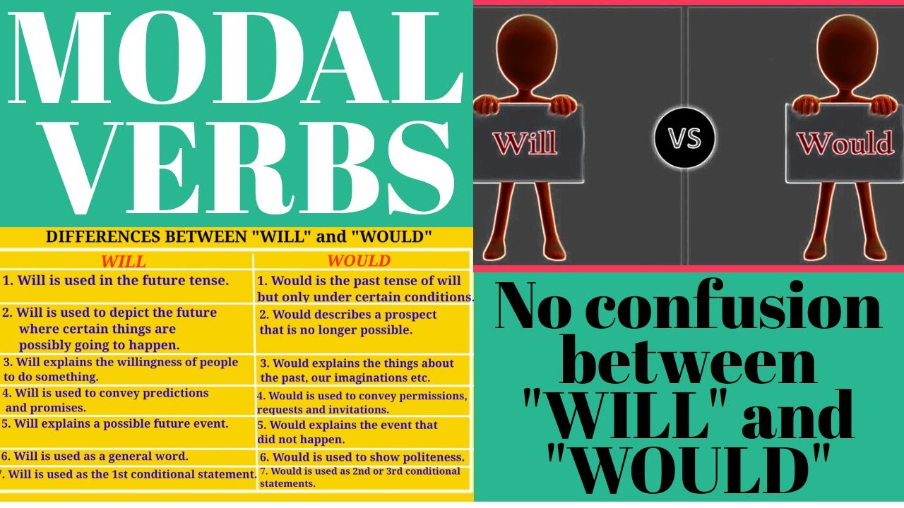 WILL VS WOULD And The Different Uses Of Will And Would YouTube will-vs-would-and-the-different-uses-of-will-and-would-youtube