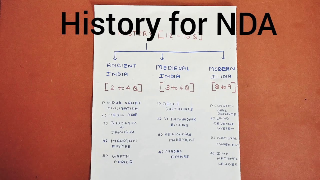 How to Start History for NDA || How to Prepare History for NDA - YouTube
