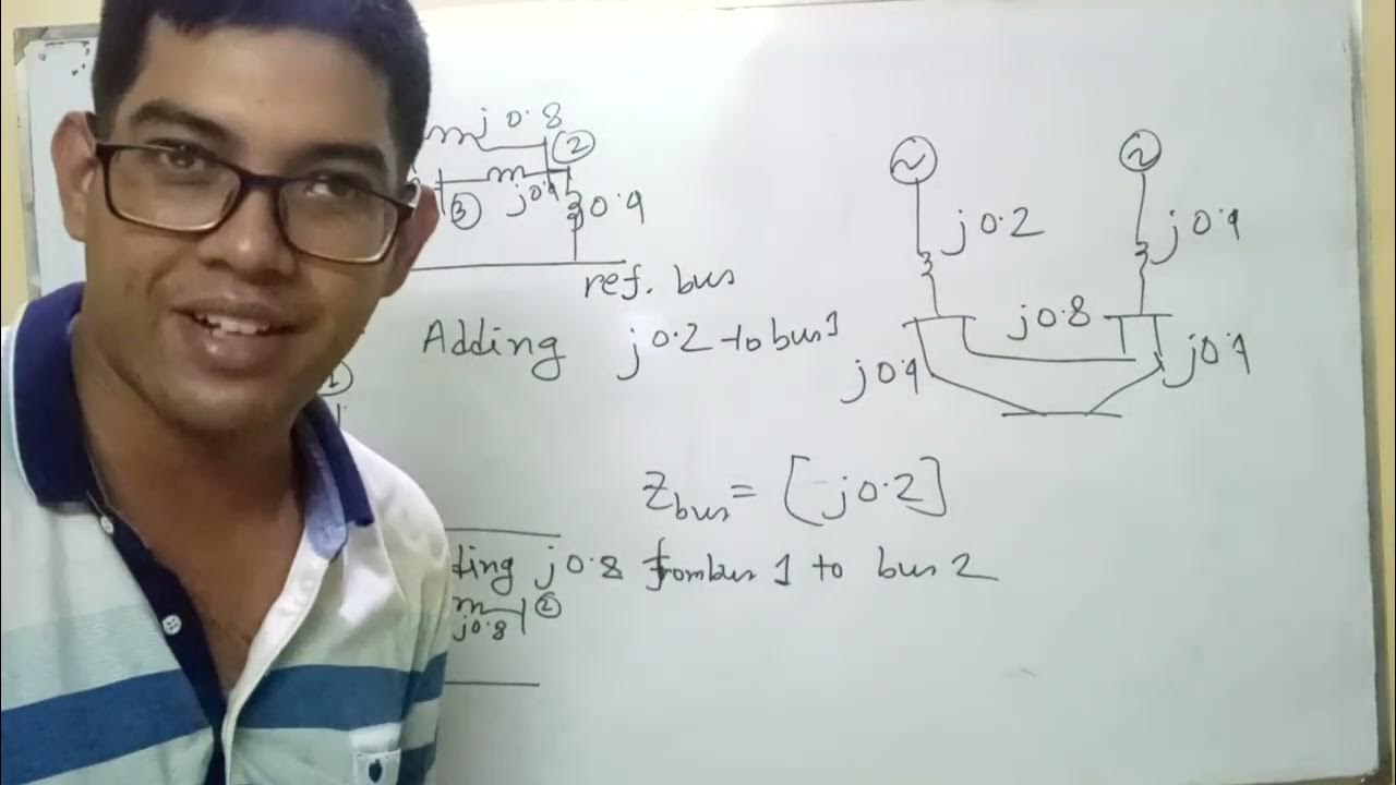 ZBUS Formation using ZBUS Algorithm @OnlineWhiteBoardReshad - YouTube