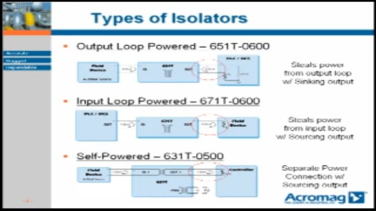 How to Prevent Ground Loops with 4-20mA Isolators | Acromag - YouTube