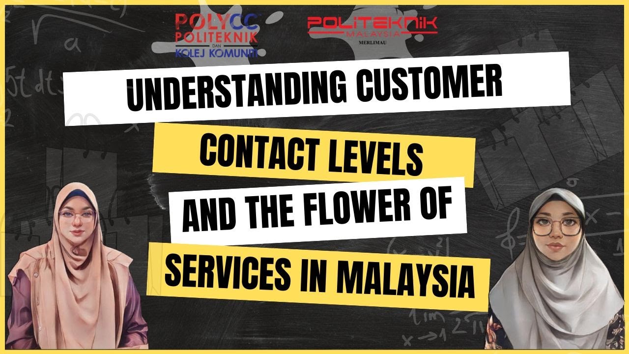 Understanding Customer Contact Level inMalaysia - YouTube