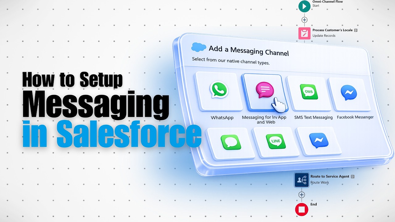 AI-Powered Chat in Salesforce with AgentForce Messaging Channel – Quick ...