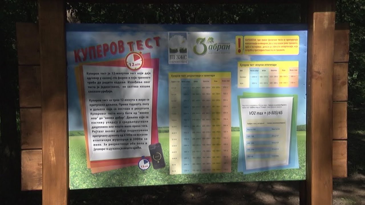 Kuperov test u Zabranu - YouTube