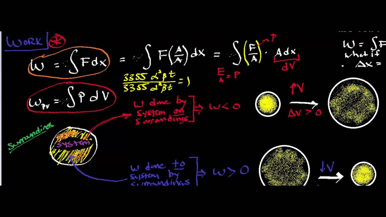 PV-Work: Theory and Derivation - YouTube