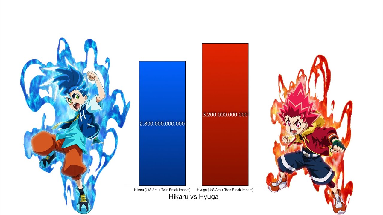 Hikaru Vs Hyuga Power Levels Beyblade Burst Surge Youtube