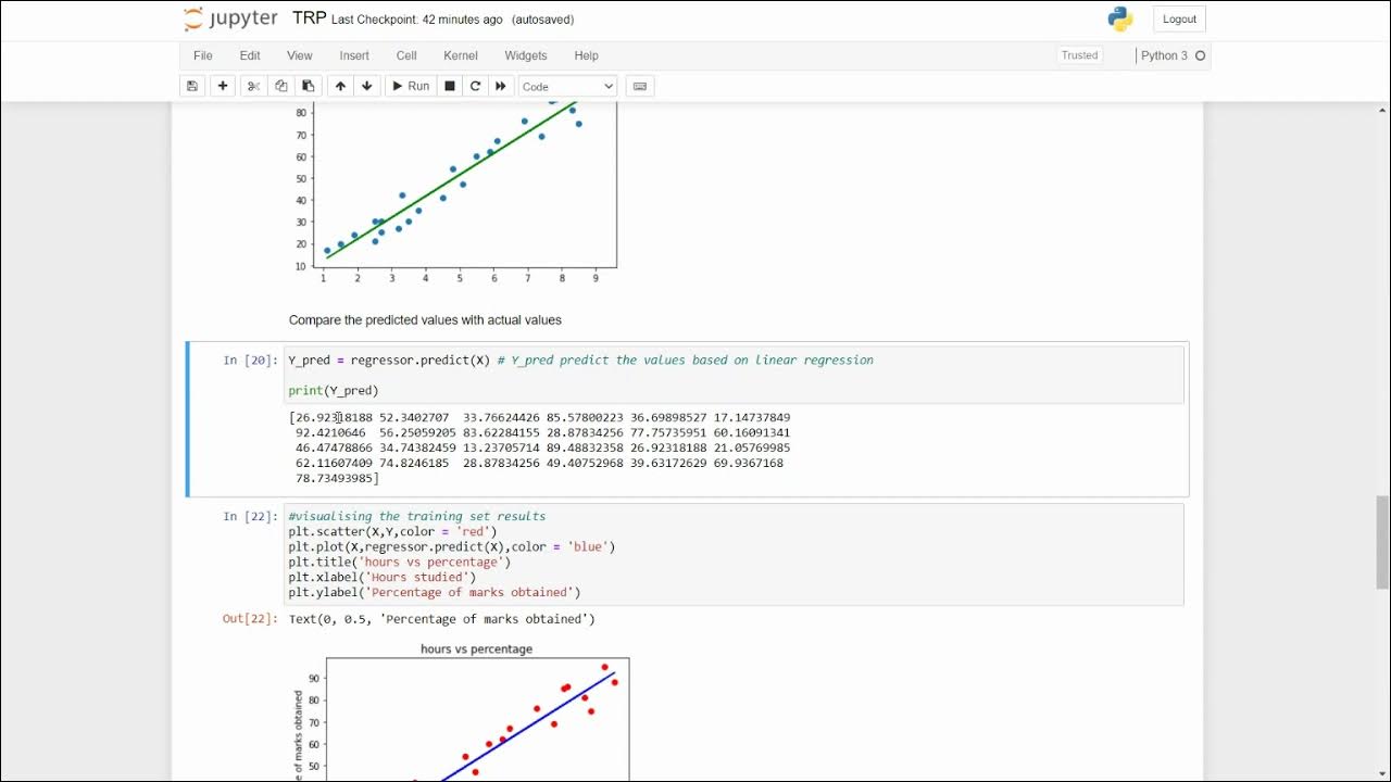 TSP : Task1 - Prediction using Supervised Machine Learning - YouTube