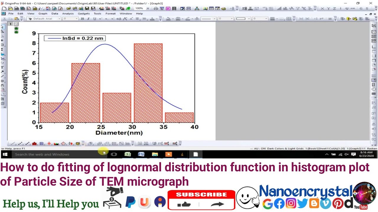 How To Do Fitting Of Lognormal Distribution Function In Histogram Plot