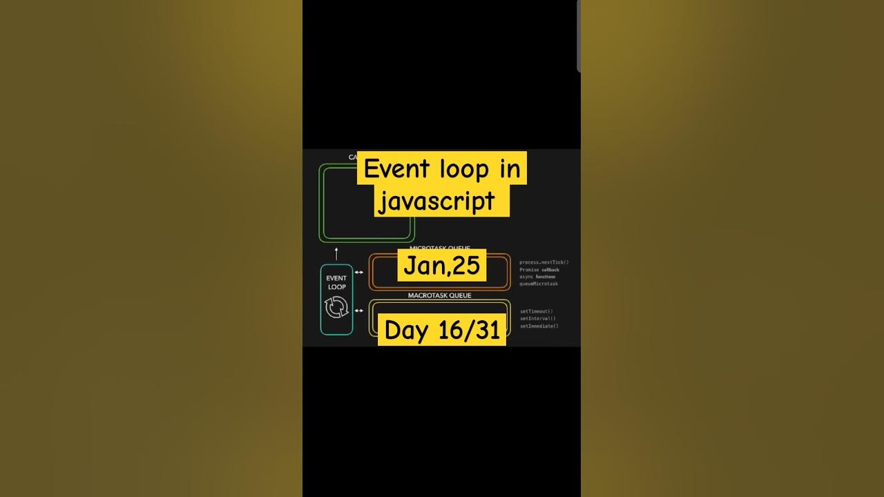 Coding Programming Learnhtml5andcss3 Frontenddeveloper Codinginterview Frontend Youtube