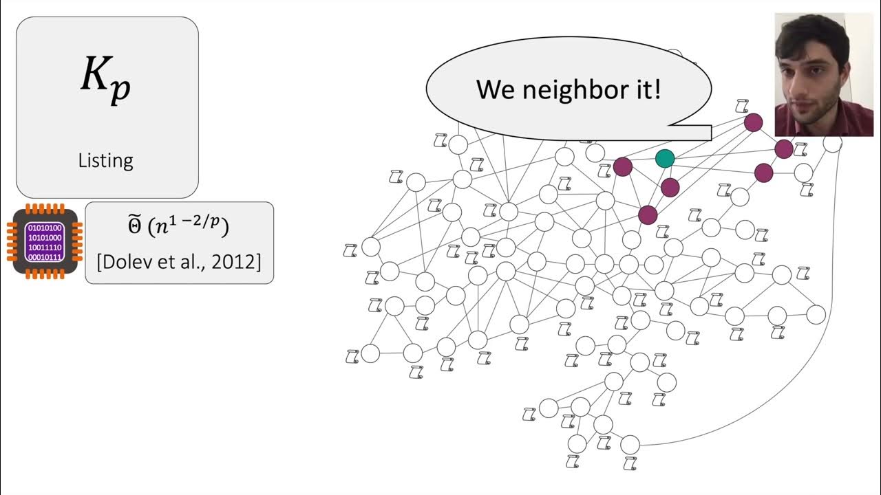 QIP 2022 | Quantum Distributed Algorithms for Detection of Cliques (Dean Leitersdorf ) - YouTube