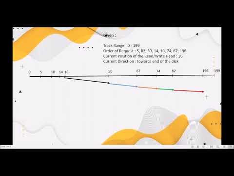 SCAN Disk Scheduling Algorithm - YouTube