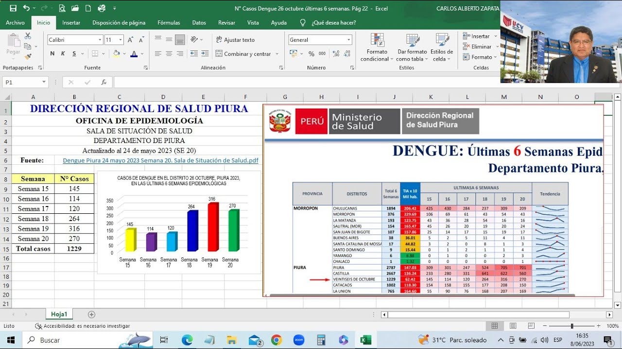 Descripción de modelo matemático lineal. Regresión lineal con Geogebra ...