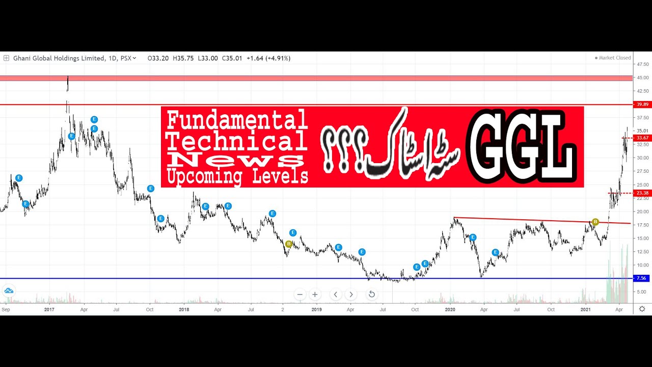 GGL Satta Or Blue Chip Stock? | Should we Buy or Sell? | Why GGL is so ...