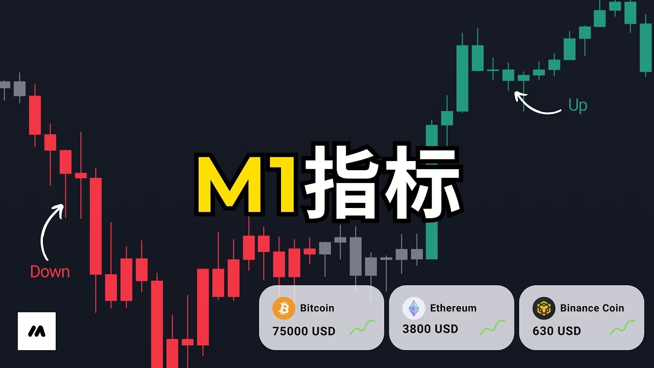 如何使用M1交易指标｜Trading - YouTube