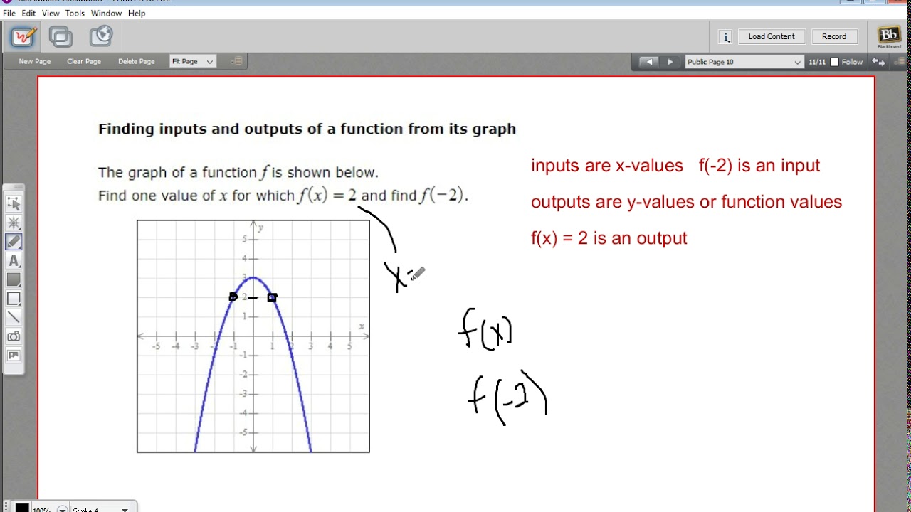 Finding Inputs And Outputs Of A Function From Its Graph YouTube