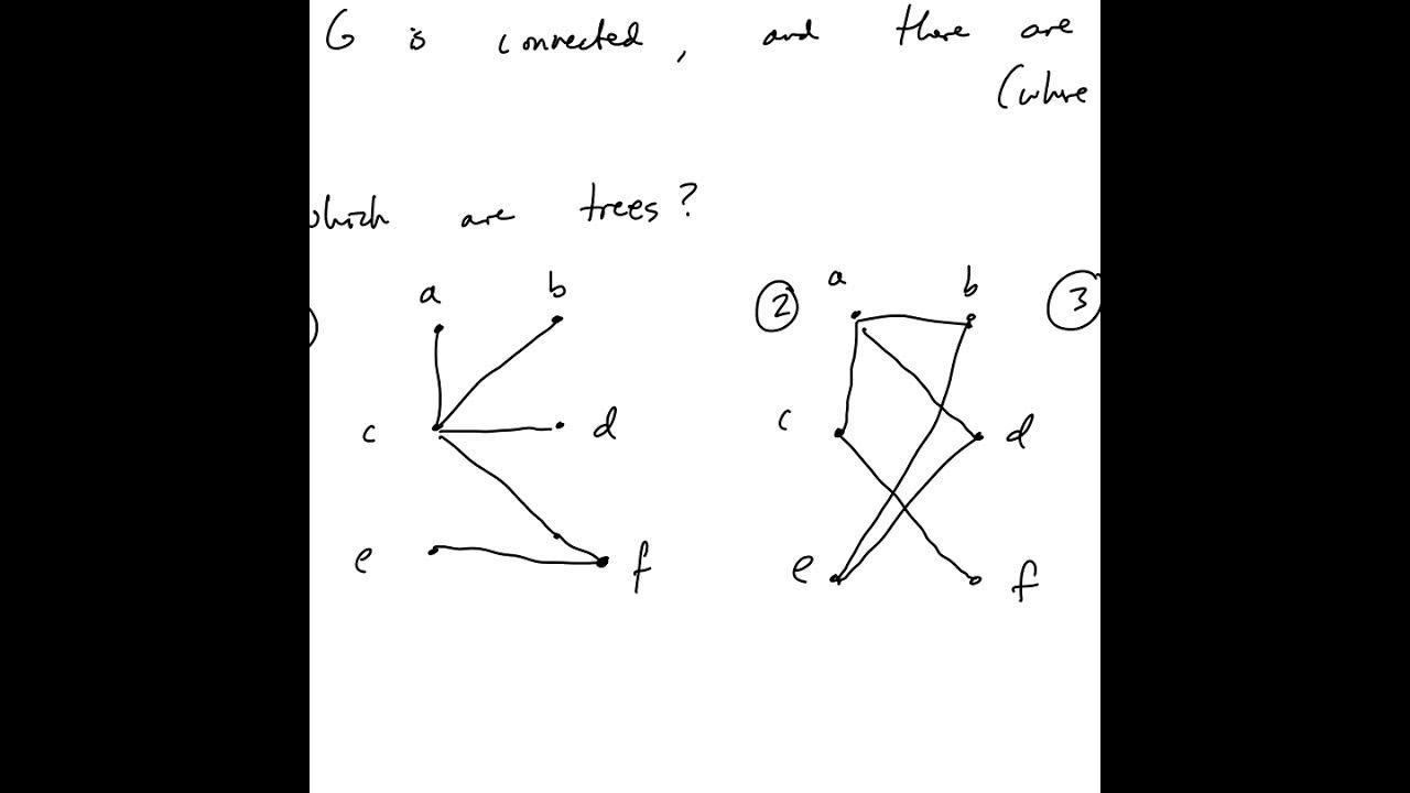 Discrete Math: Introduction to Trees - YouTube