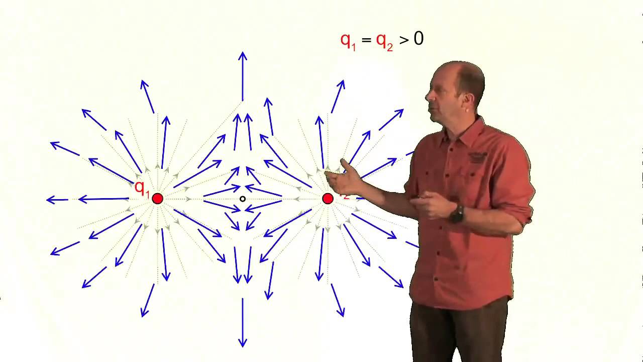 Le champ électrique : charges multiples - YouTube
