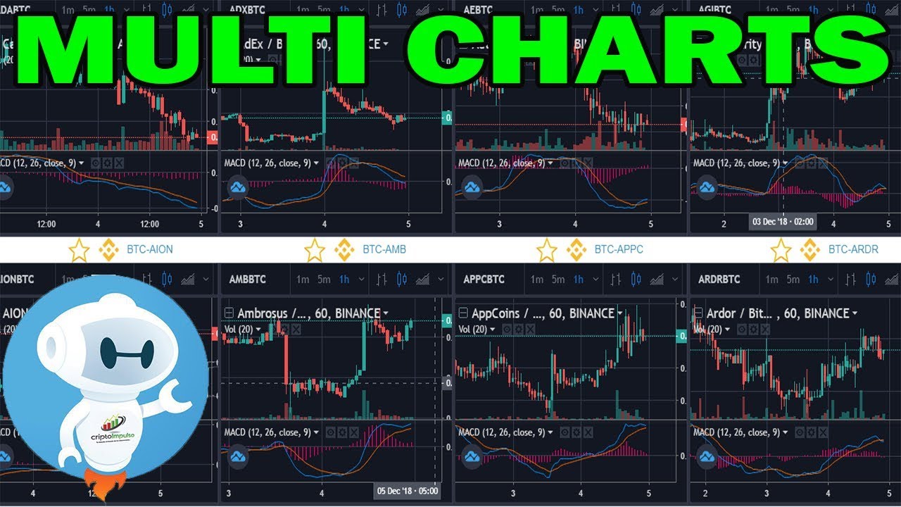 Visual chart multiple para trading en Criptomonedas - Herramientas ...