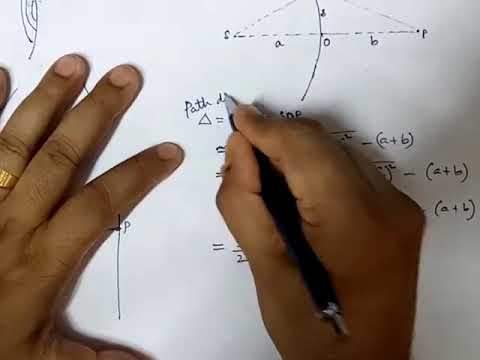UG2 Diffraction -- Cylindrical wavefront, Fresnel's integrals, Cornu's ...