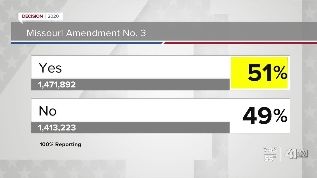 MO voters vote 'yes' on Amendment 3 - YouTube