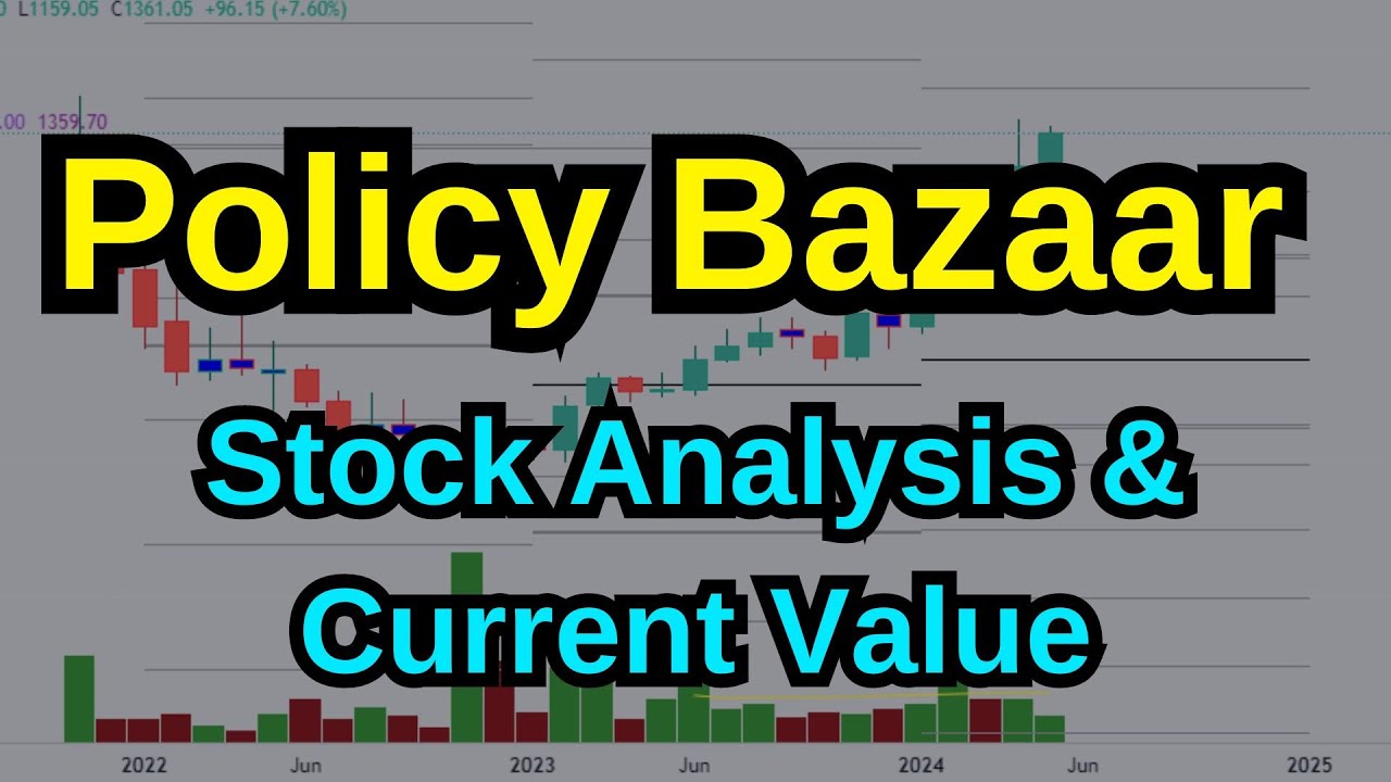 PB Fintech Share | Policy Bazaar Share | Policy Bazaar Share Analysis & Current value # ...