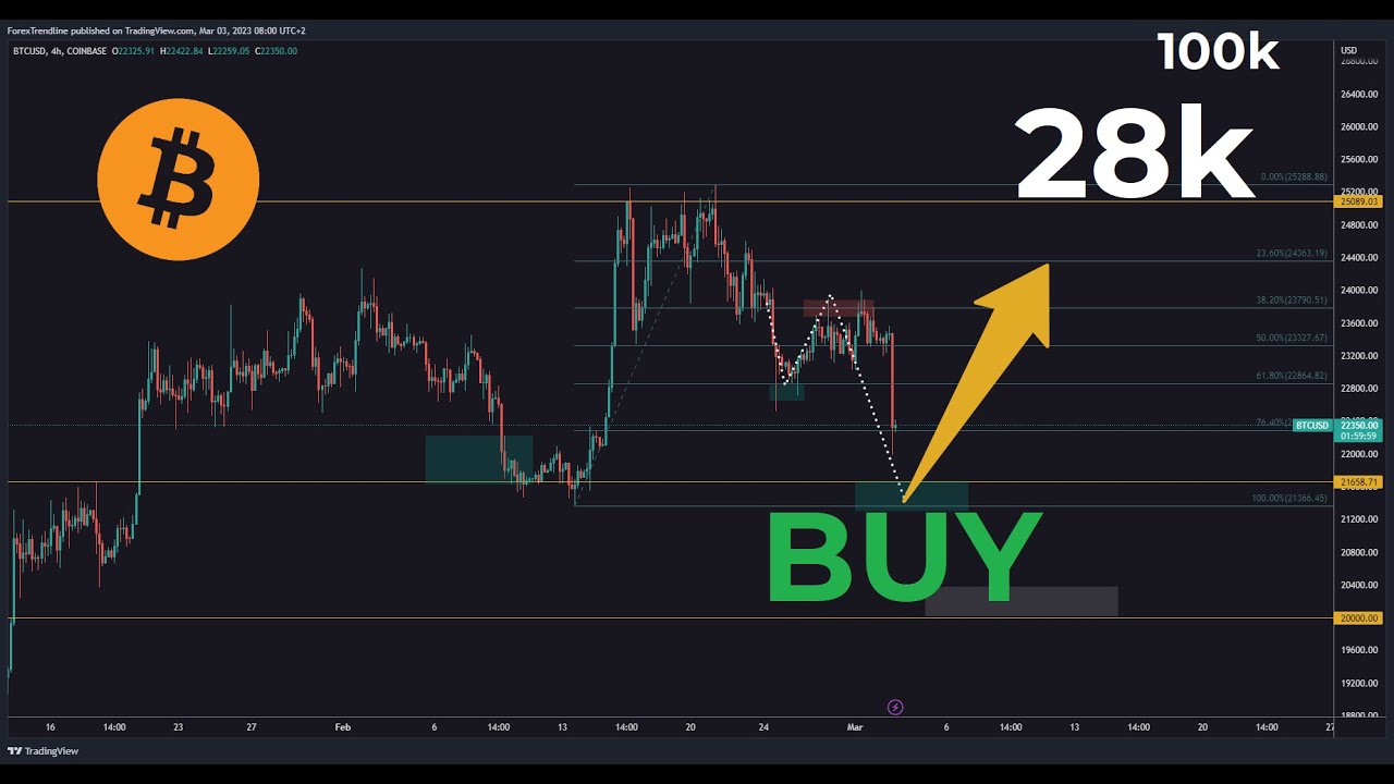 Време ли е за покупки на BTC? (03.03.2023) - YouTube