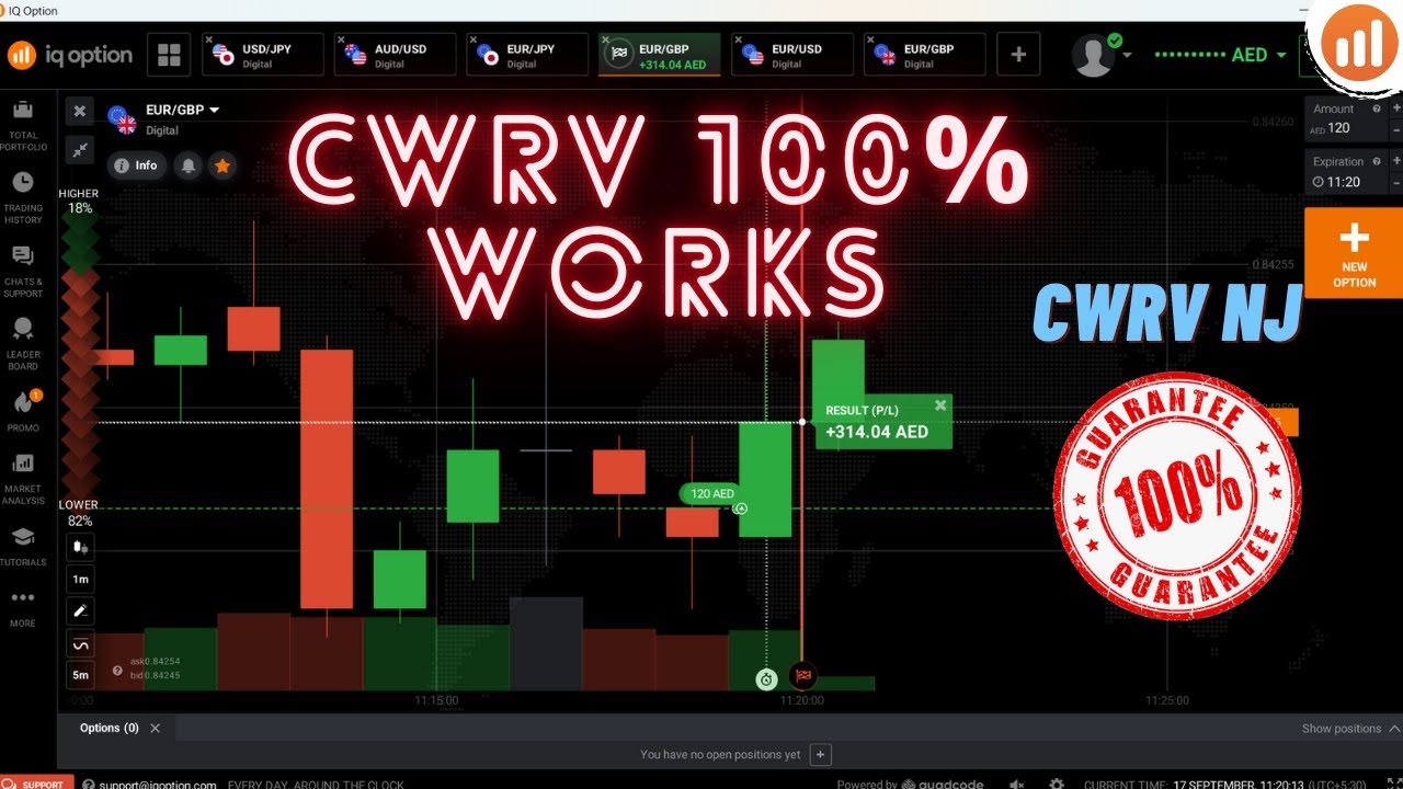 CWRV 100% working strategy / how to win every trade cwrv concept / cwrv ...