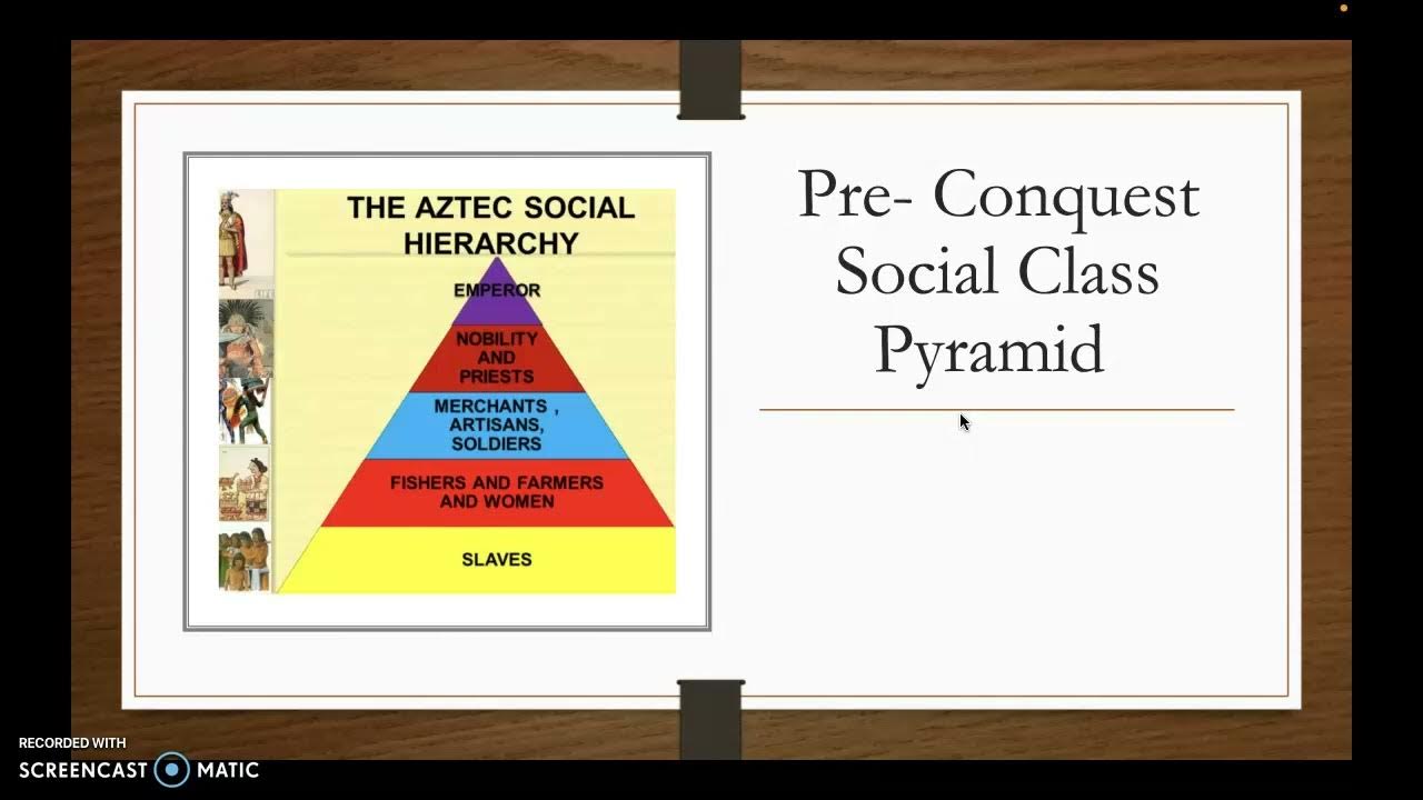 Assignment 6: The Social Structure of New Spain - HIST 125 - YouTube