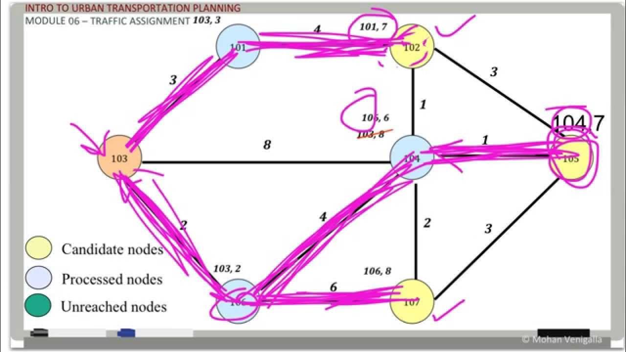 Mod 6, Part 2: Traffic Assignment (Path Finding) - YouTube