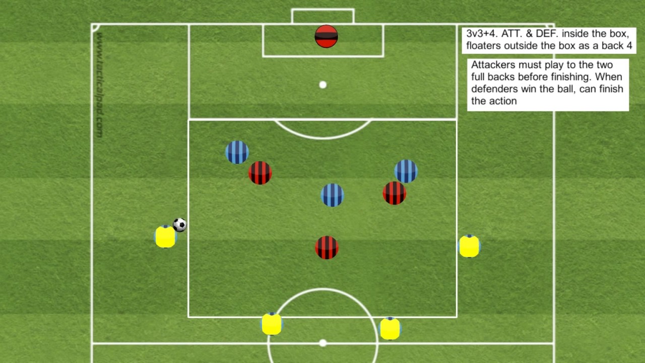 Possession Play to finish - ANIMATION 2 - YouTube