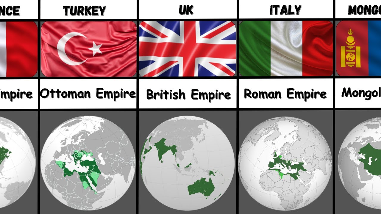 50 Of The Largest And Oldest Empires In The World💯🌐 - YouTube