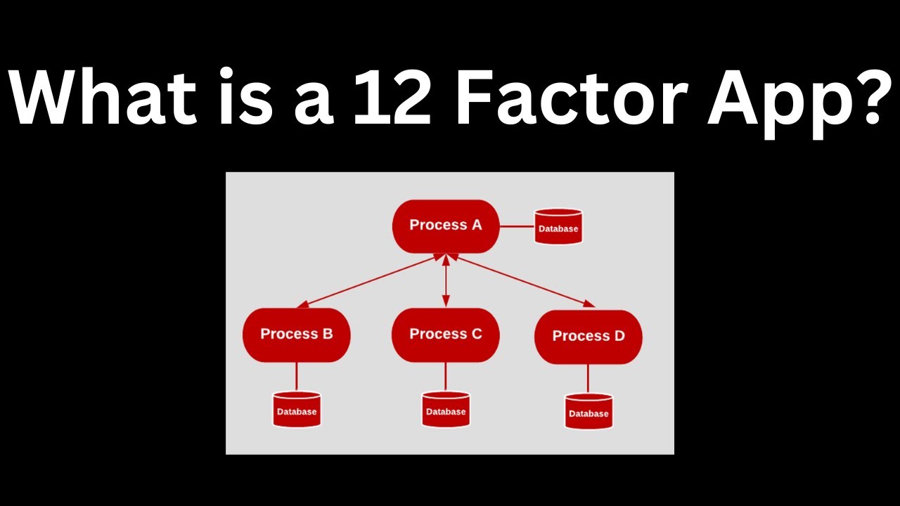What is a 12 Factor App? Part 2 - YouTube