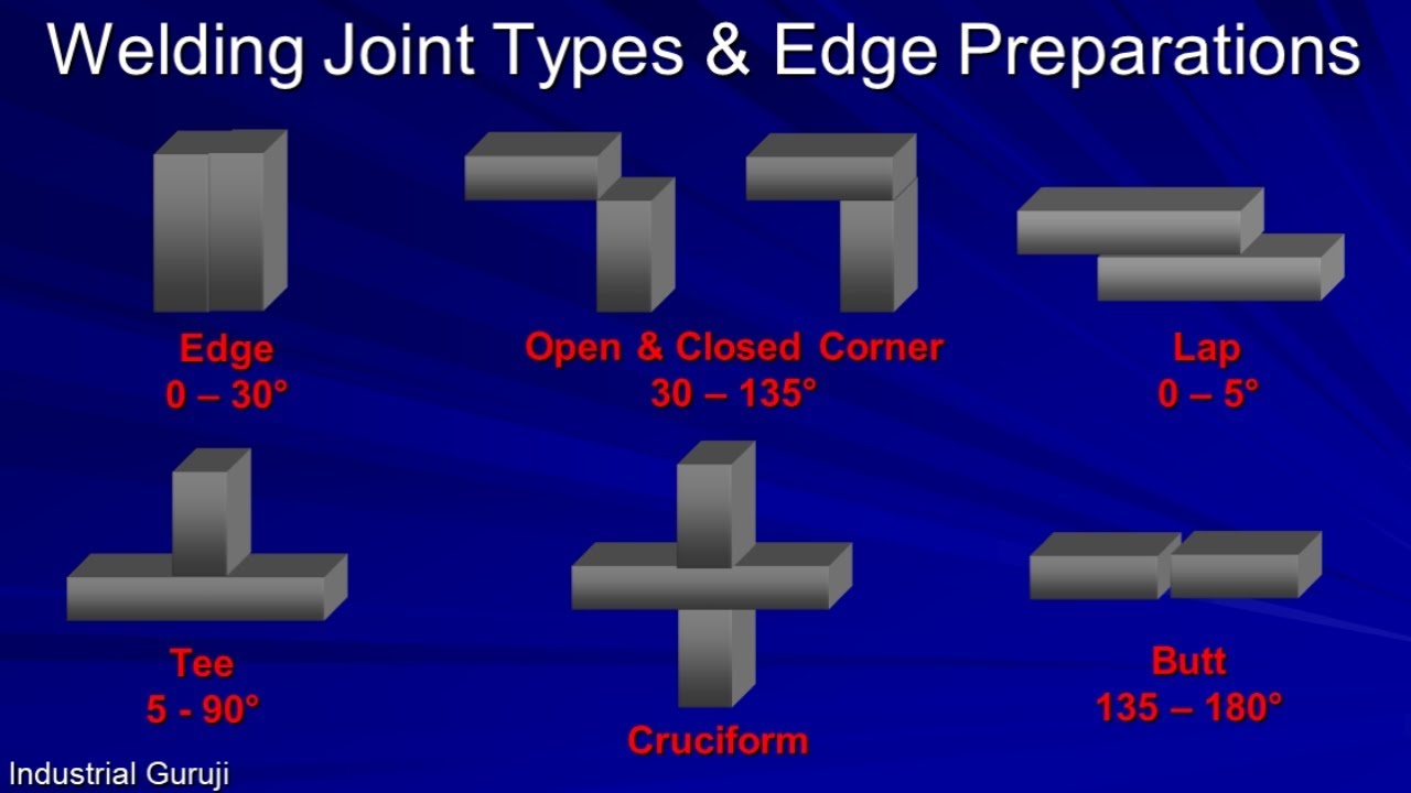 Welding Joints Types Weld Types Edge Preparation ISO 9692 YouTube Welding Joints Types Weld Types Edge Preparation ISO 9692 YouTube