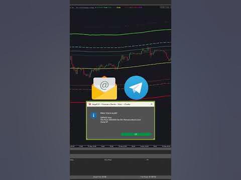 cTrader Fibonacci Bands - YouTube
