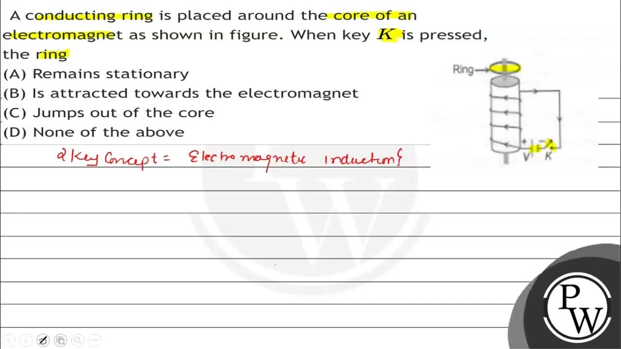 A conducting ring is placed around the core of an electromagnet as ...