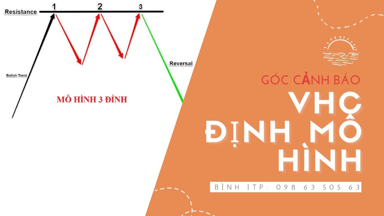 Góc cảnh báo: Cổ phiếu VHC tạo ra mô hình 3 đỉnh, điều chỉnh về đâu có ...