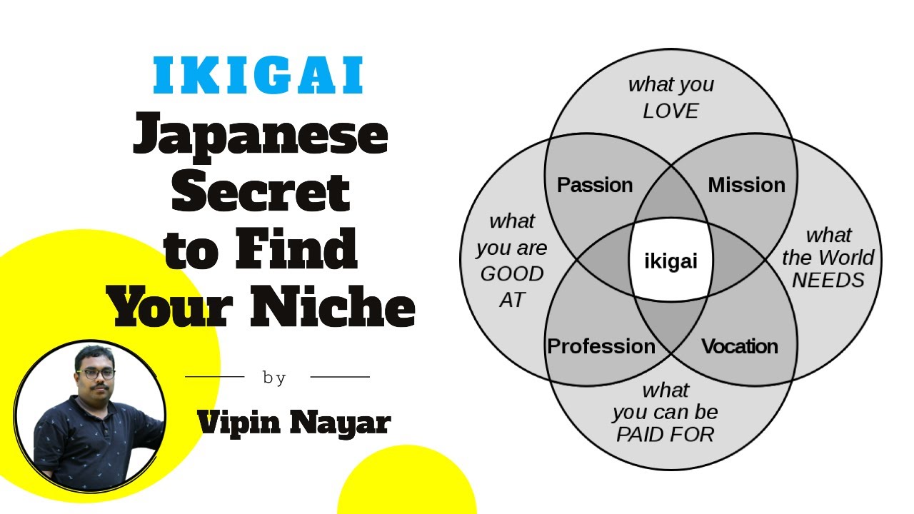 Ikigai The Japanese Secret to Find Your Niche [Malayalam Video] - YouTube