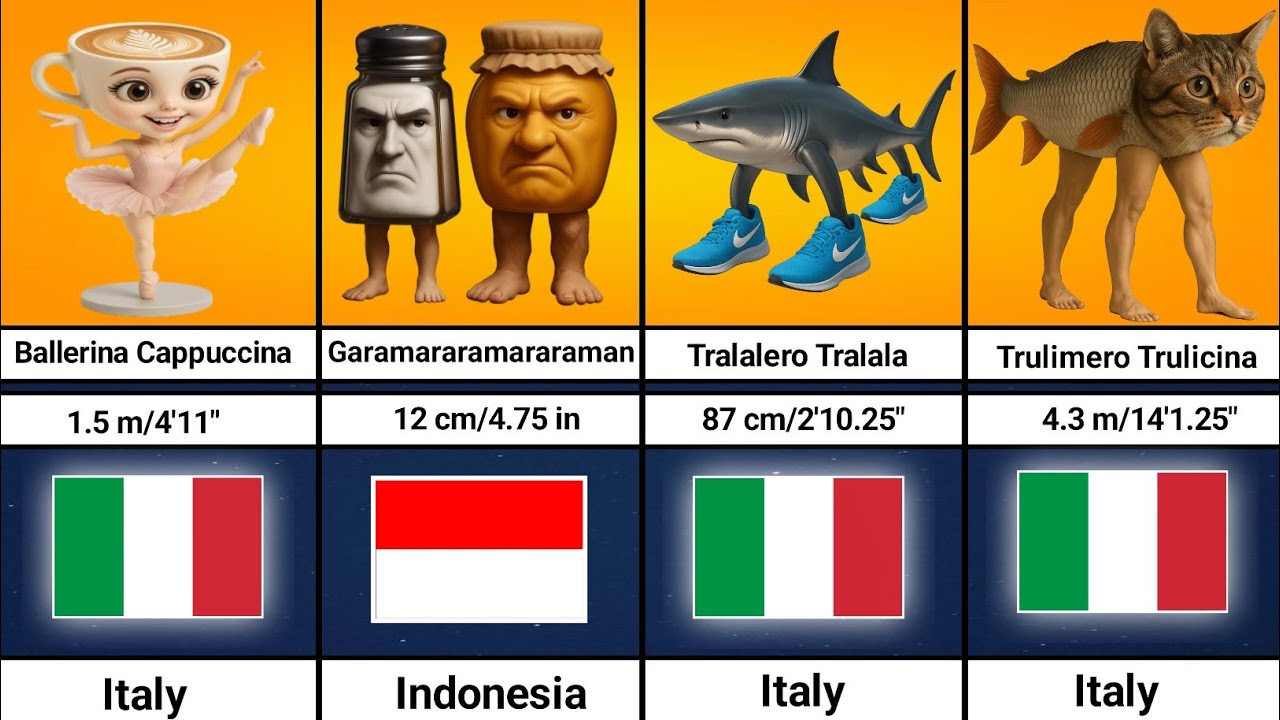 Comparison: Ranking Viral Italian Brainrot Meme Characters by Height ...