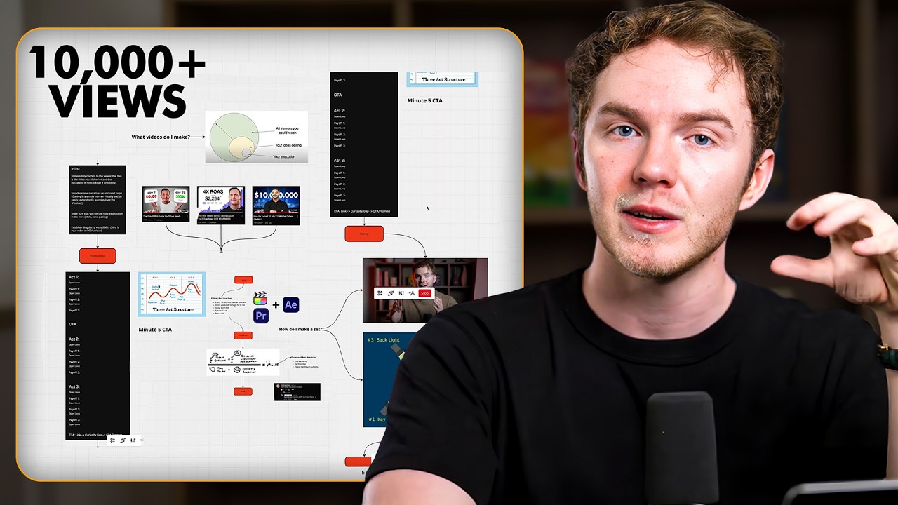 How to Make Business Videos That Get 10,000+ Views - YouTube