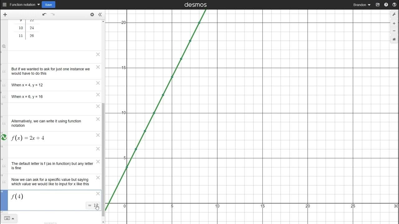 Function Notation Youtube