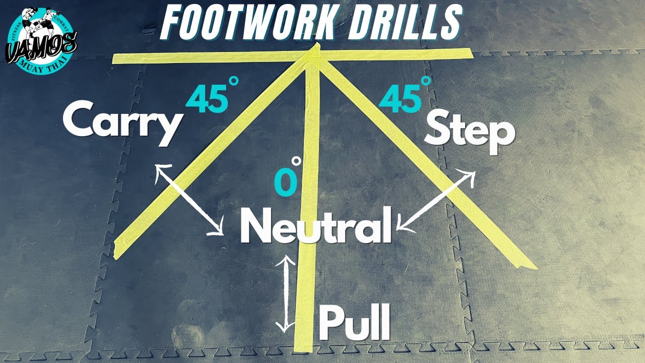 COMMON MUAY THAI ANGLES | FOOTWORK | W/ DRILLS - YouTube