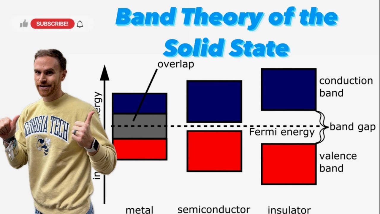 Band Theory, Density of States, and Solid State Materials! - YouTube