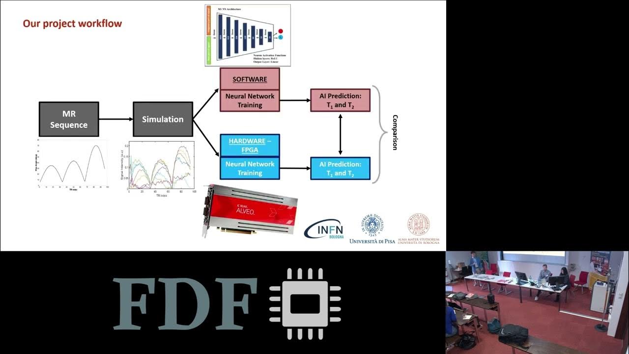 M.Ricchi: Hw acceleration for fast MRF map reconstruction: FPGA porting of a deep learning ...